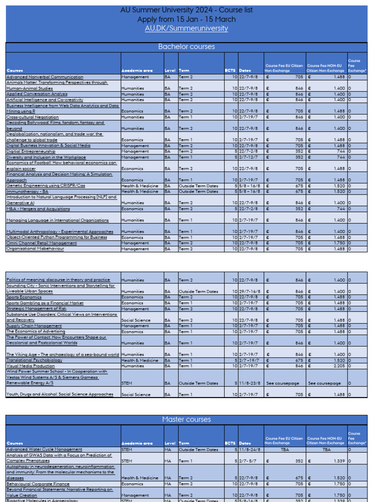 AU Summer University 2024 Courses List | PDF | Art