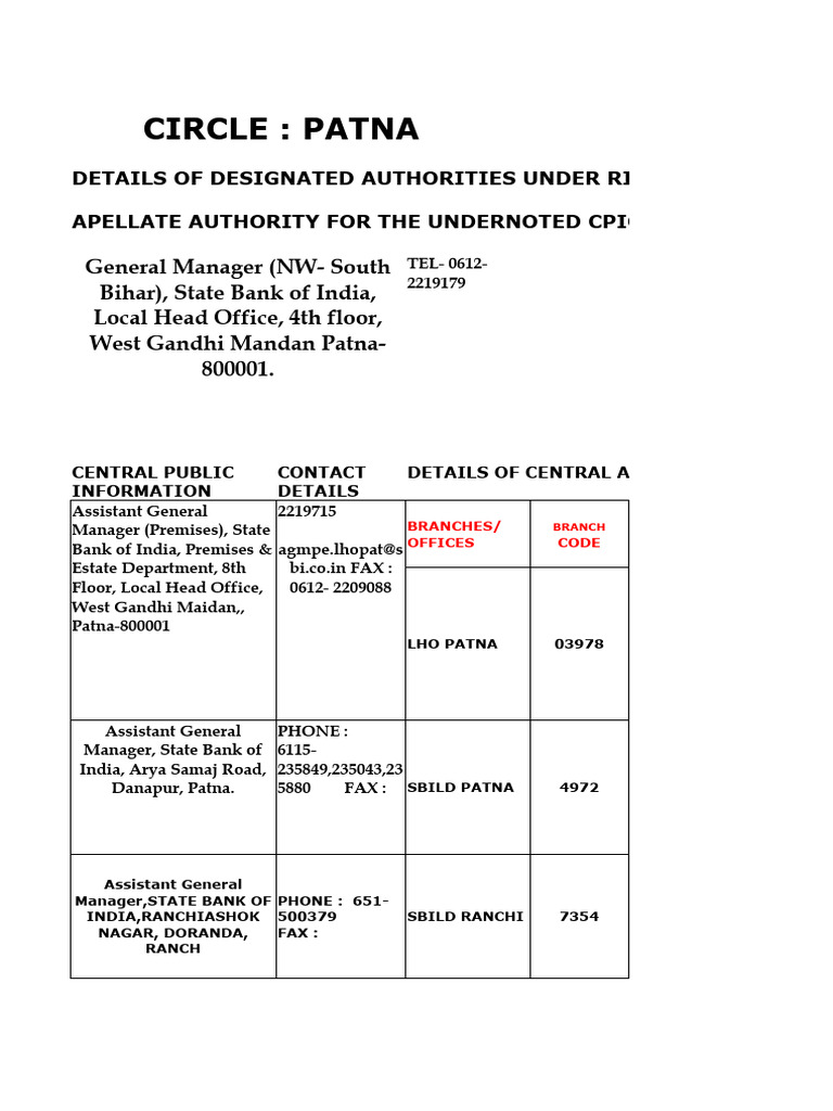 051021-Patna Circle and Branches | PDF
