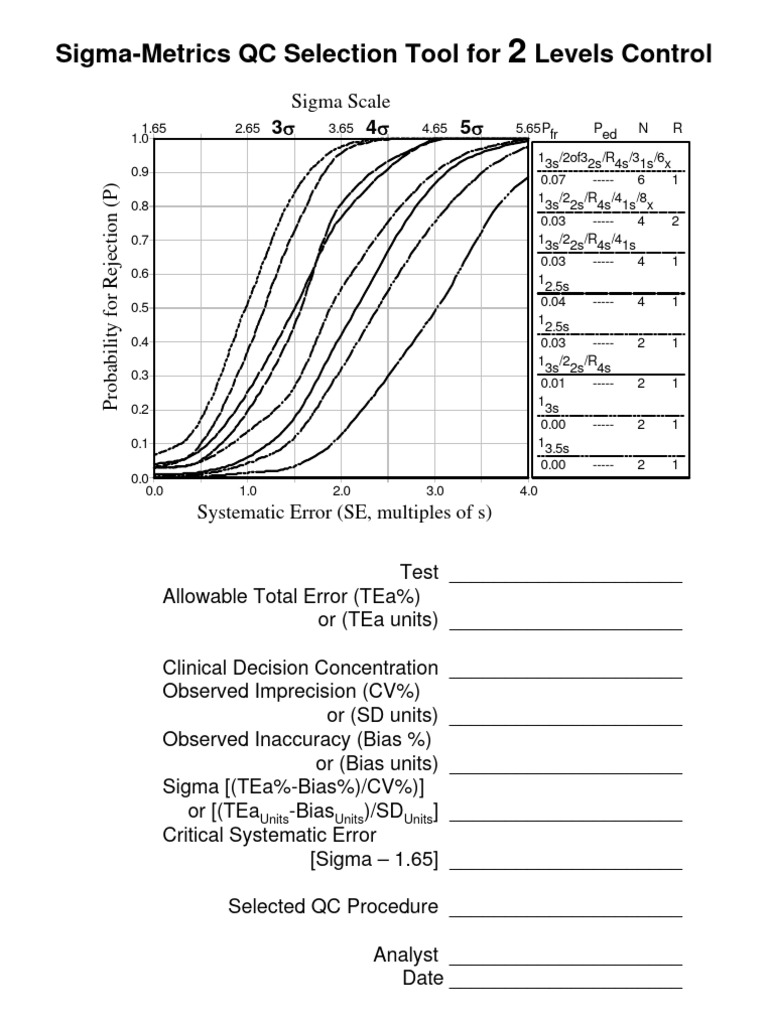 Sigma Metrics QC Selection Tool | PDF | Computers