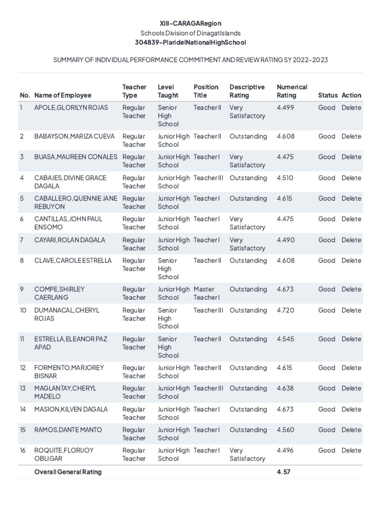 Plaridel NHS EIPCRF 2023 Summary | PDF