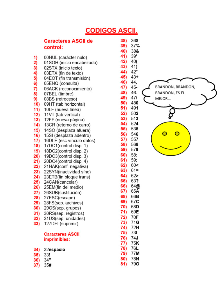 Caracteres ASCII de Control | PDF | Ascii | Tipografía digital