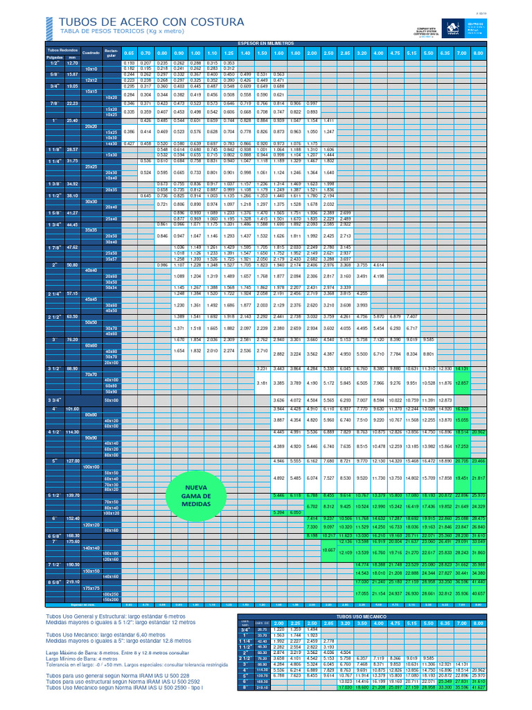 Pesos Teóricos Tubos Web4 | PDF