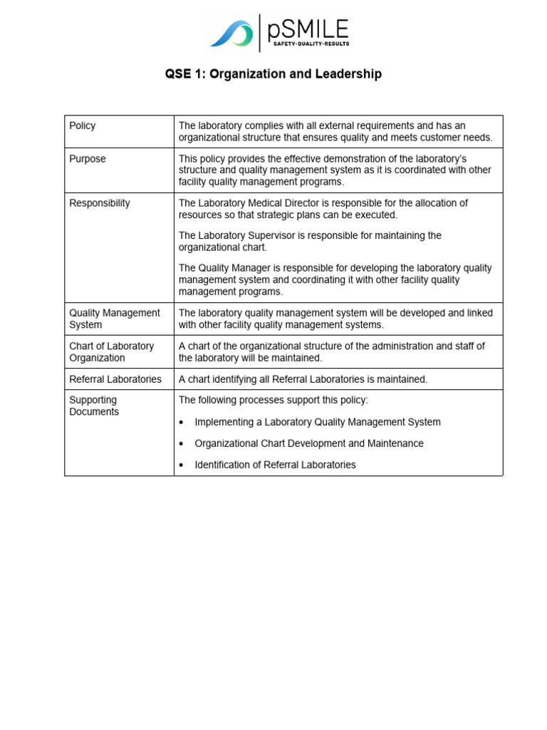 RDP 1114 QSE 1 - Organization and Leadership - Blank - Copy - Id ...