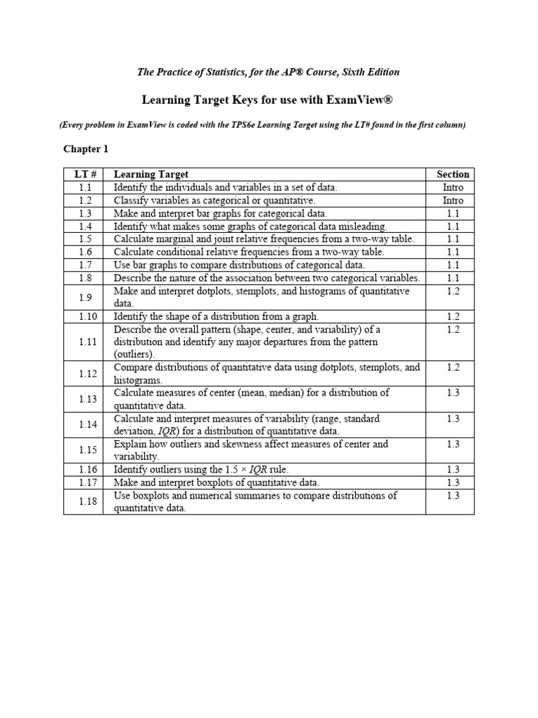 Chapter 1 Learning Target Keys | PDF | Categorical Variable | Histogram Chapter 1 Learning Target Keys | PDF | Categorical Variable | Histogram