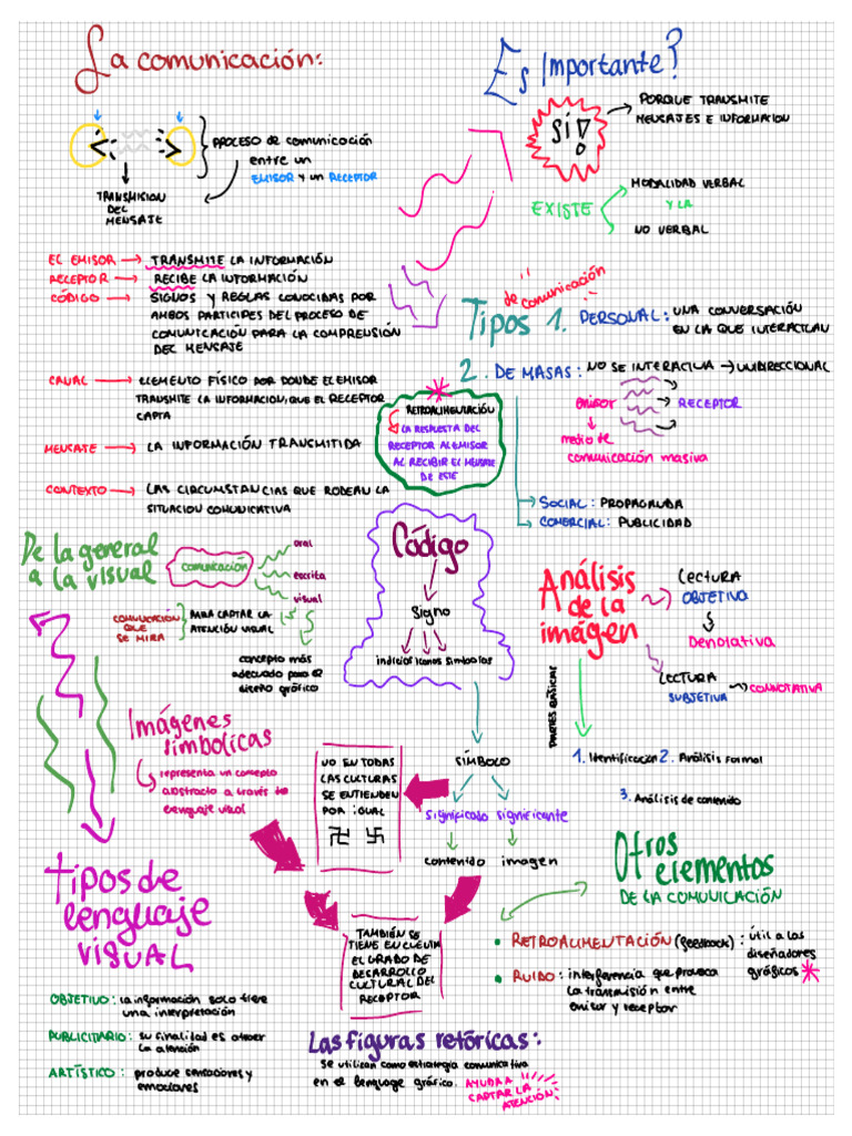 Esquema T1 | PDF | Comunicación | Cognición