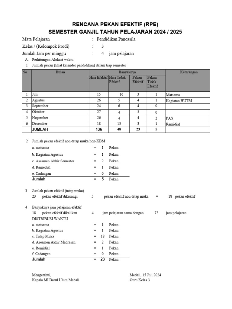 Rpe Pend - Pancasila | PDF