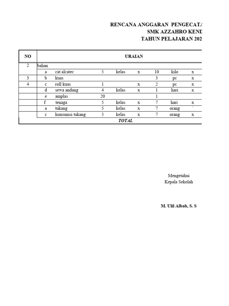 Rencana Anggaran Pengecatan Kelas SMK | PDF