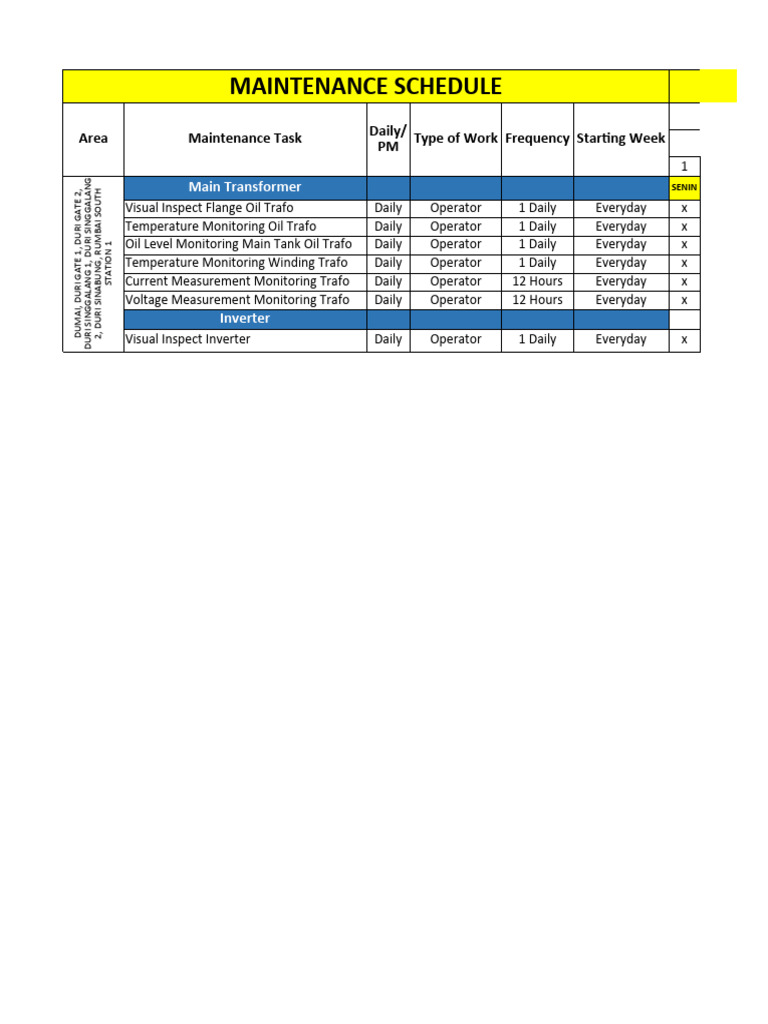 Daily and Monthly Maintenance Schedule | PDF | Solar Panel | Transformer