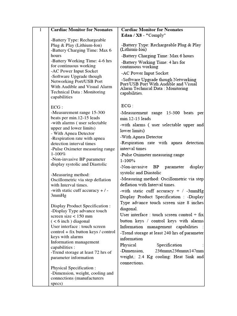 Cardiac Monitor | PDF | Cardiovascular System