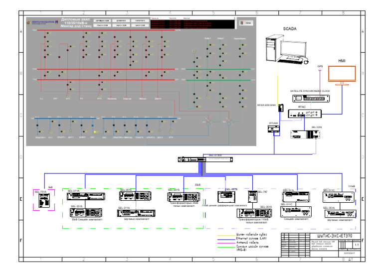 SCADA | PDF