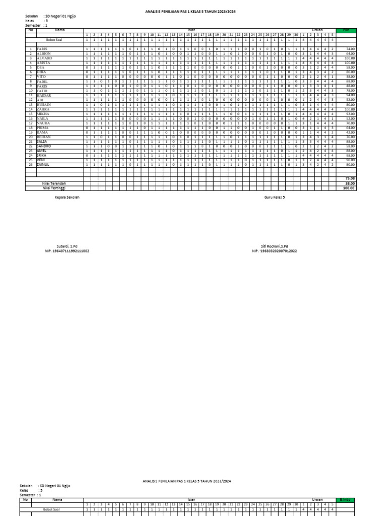 Analisis | PDF