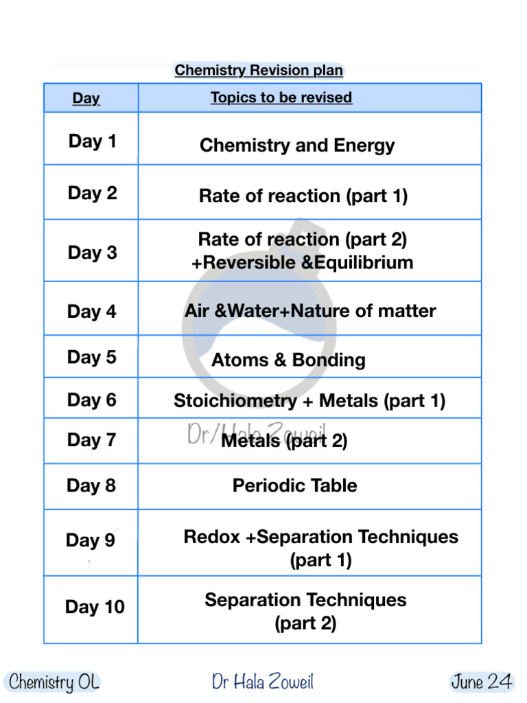 Chemistry Revision Plan | PDF