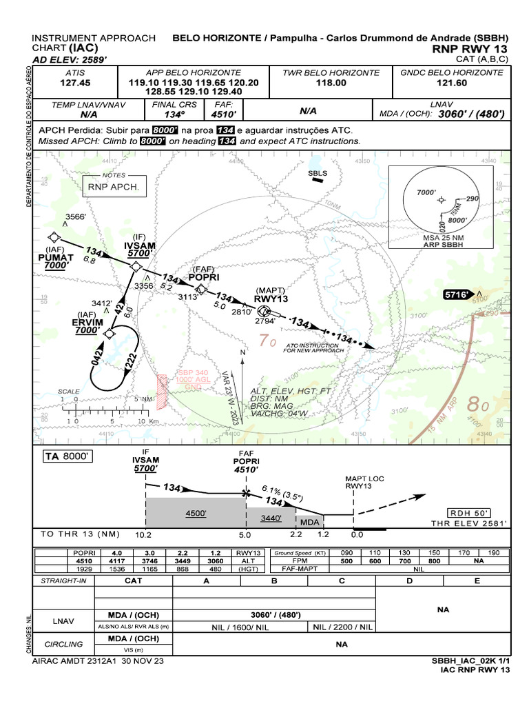 RNP Instrument Approach RWY 13 SBBH | PDF | Navigation | Aircraft