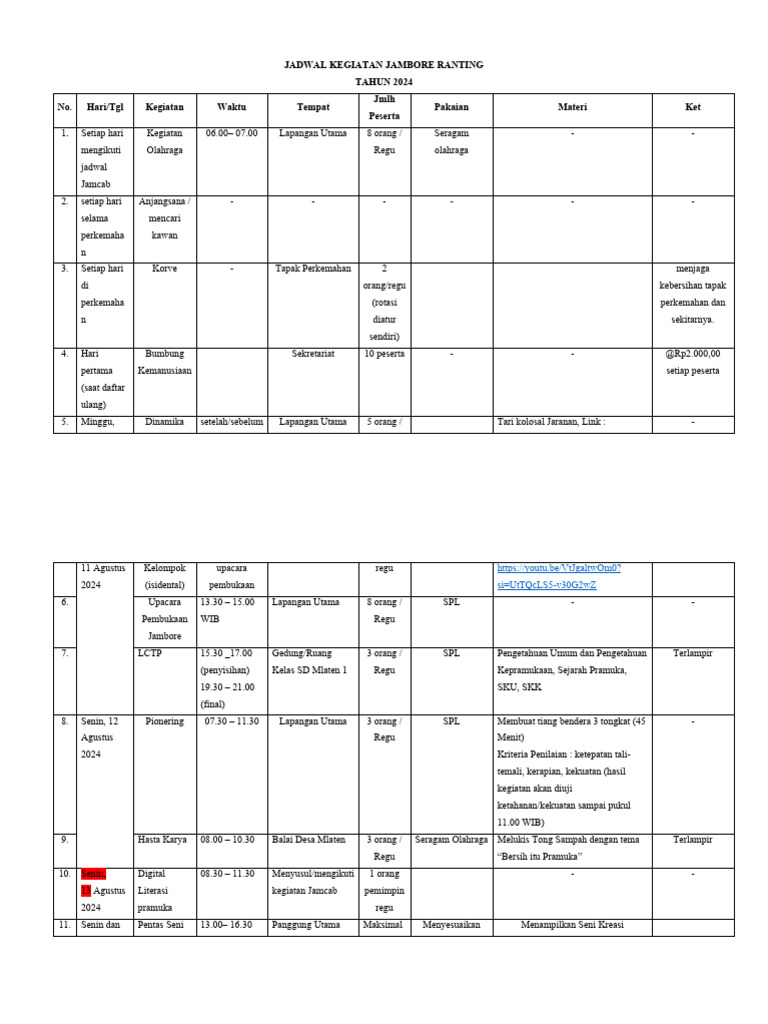 Contoh Jadwal Kegiatan Jambore Ranting | PDF