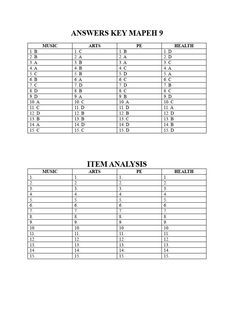 Answers Key Mapeh 9 | PDF