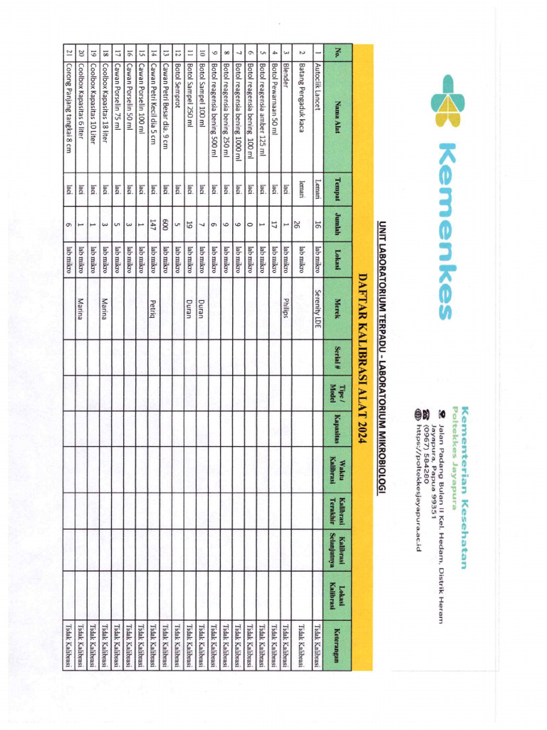 Inventaris Kalibrasi Alat Lab Mikrobiologi 202420240613 - 09283743 | PDF