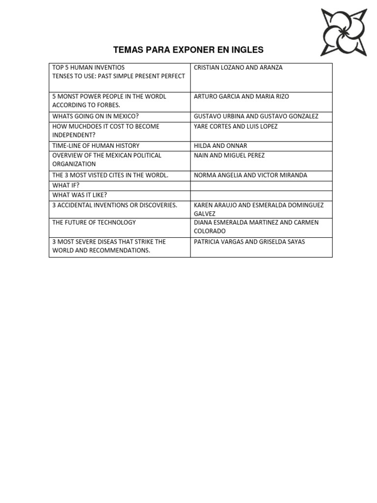 Temas para Exponer en Ingles | PDF