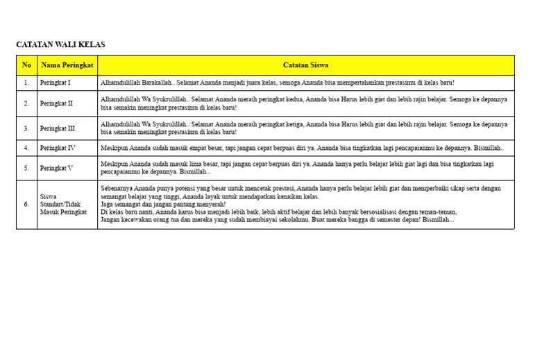 Revisi Catatan Wali Kelas 2024. | PDF