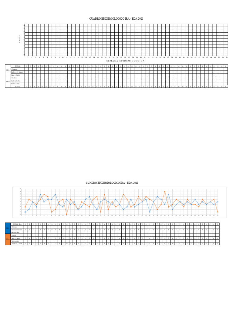 Cuadro Epidemiologico Ira - Eda 2021 | PDF