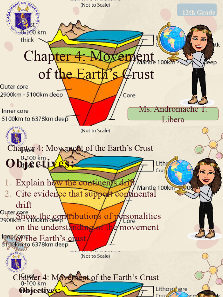 Earth and Life-Chapter 4 | PDF | Plate Tectonics | Seabed