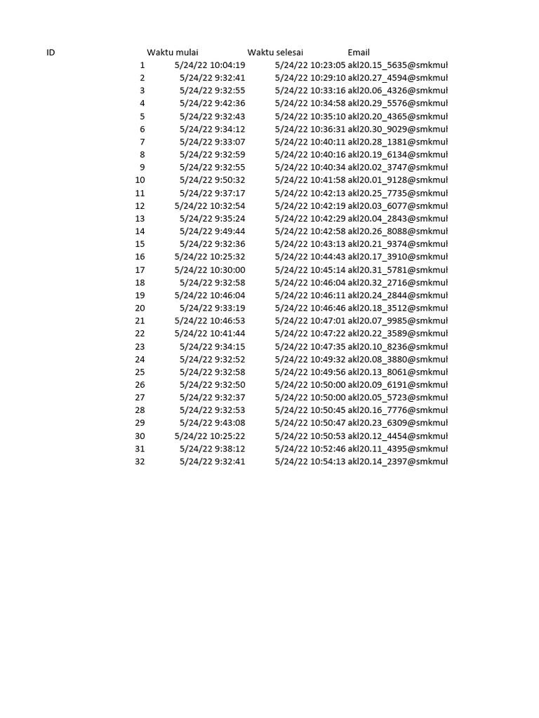 Pat 2022 Komputer Akuntansi - Kelas Xi - Akl (1-32) | PDF