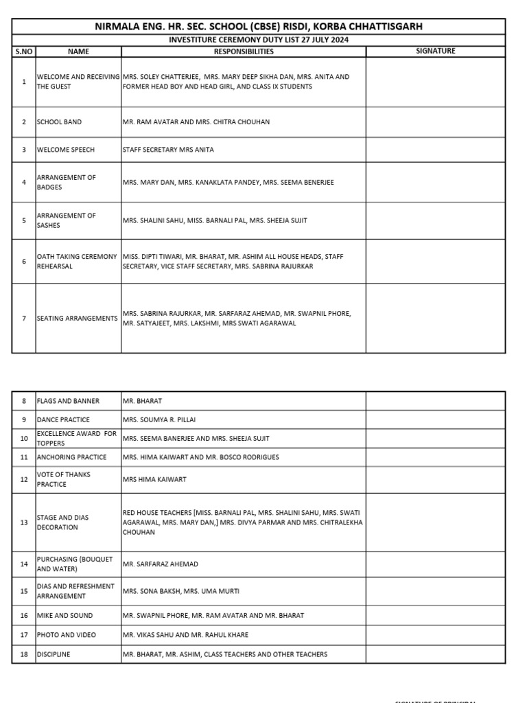 DUTY LIST OF INVESTITURE CEREMONY | PDF