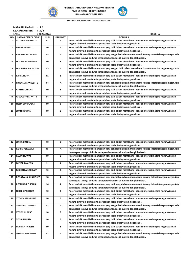 Daftar Nilai Guru Mapel Ke Walkes | PDF