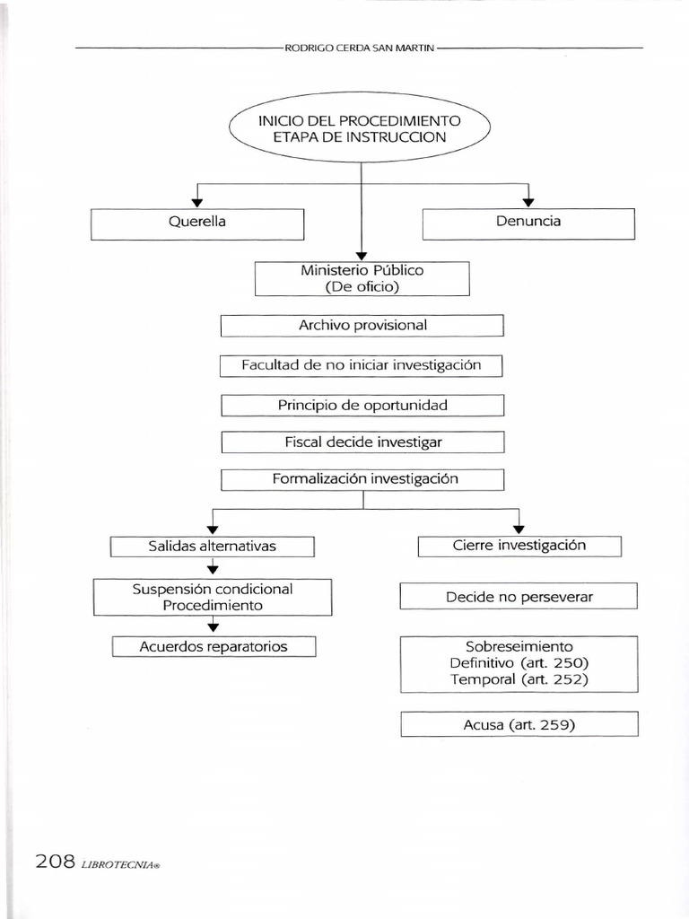 Esquemas DPP | PDF | Mandato | Queja