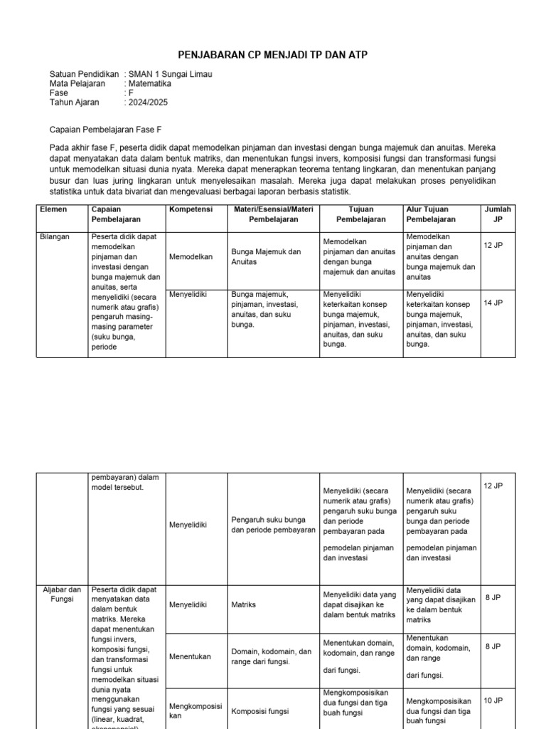 Penjabaran CP Menjadi TP Dan Atp Matematika Kelas Xi | PDF