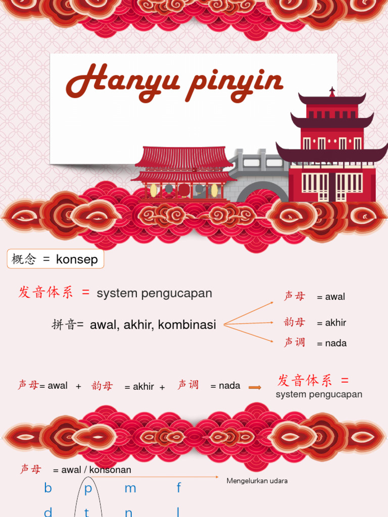 Mandarin Kelas Xii Hanyu Pinyin | PDF