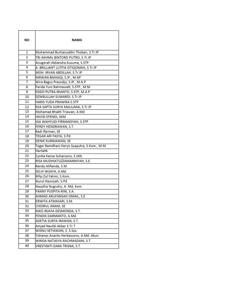 Checklist Pendaftaran Mandiri Peserta PBJ Angkatan IV | PDF | Perjalanan