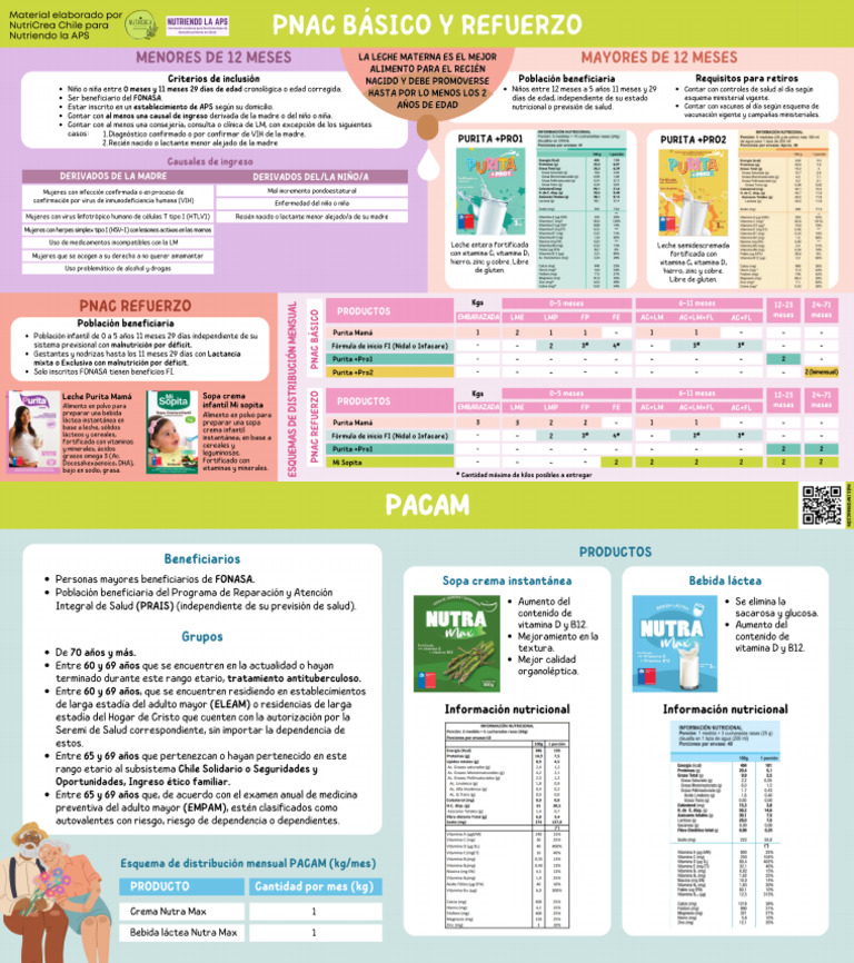 Actualizaciones PNAC - PACAM Nutricrea - Nutriendo La APS | PDF