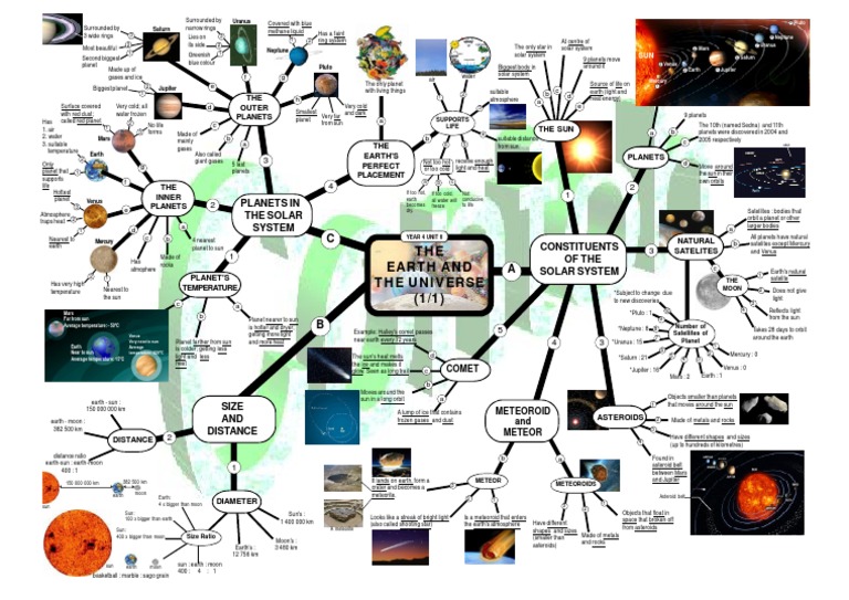 Earth and Universe Sample | PDF