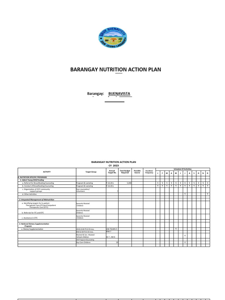 2023 Barangay Nutrition Action Plan | PDF | Malnutrition | Body Mass Index