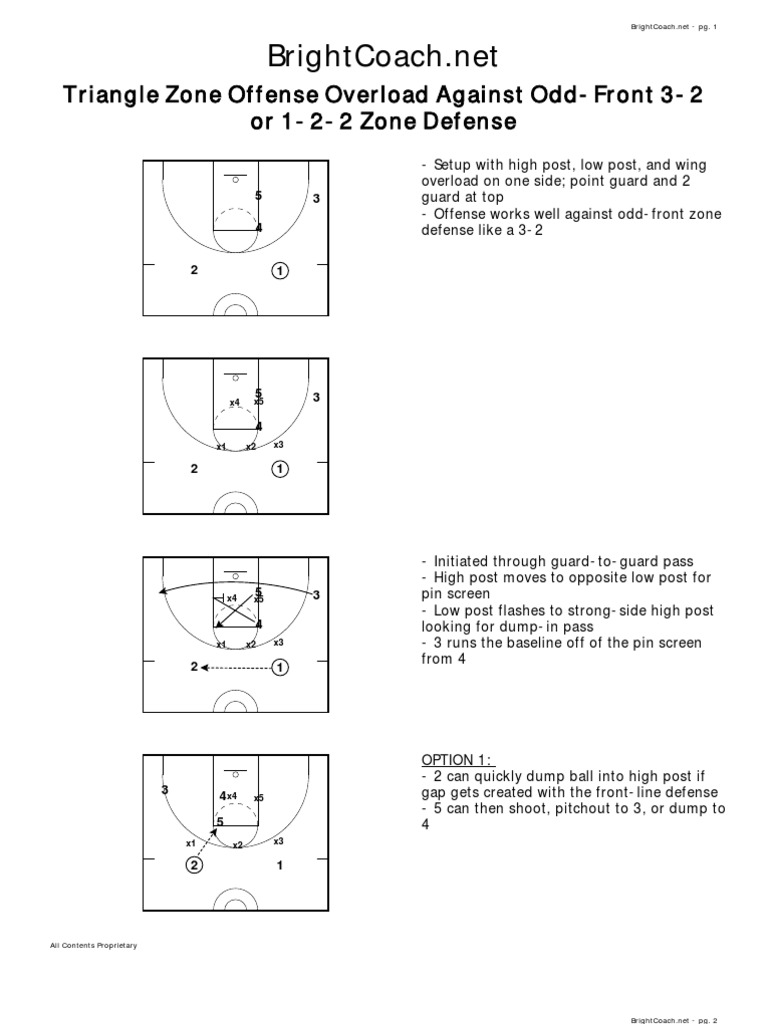 Triangle Zone Offense Overload Against Odd Front 3-2 or 1-2-2 Zone ...
