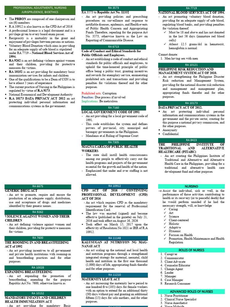 Prof Ad Notes | PDF | Nursing | Informed Consent