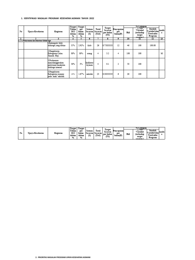 Salinan Olga Ruk 2024 RPK 2023 | PDF