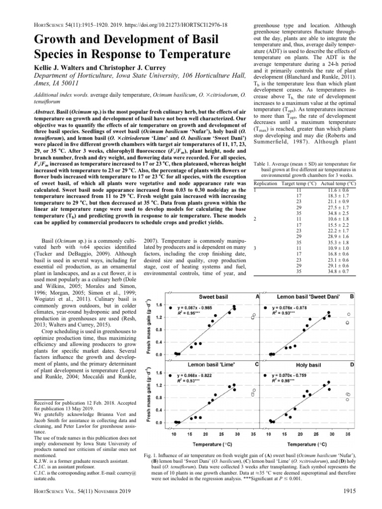 Walters & Currey (2019) Growth and Development of Basil Species in ...