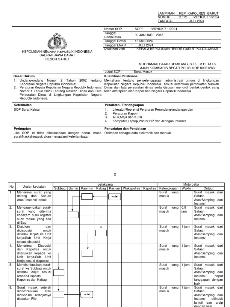 Sop Surat Masuk Bagren Ok | PDF