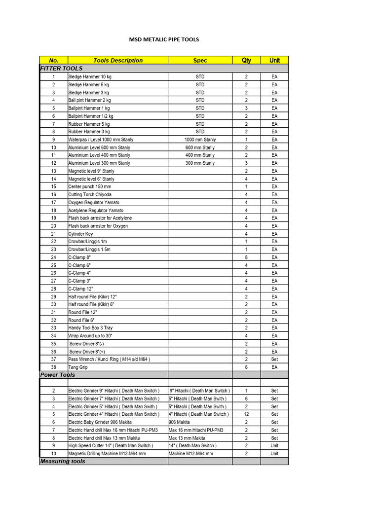 Msd-Metal Pipe Tools | PDF | Drill | Mechanical Engineering