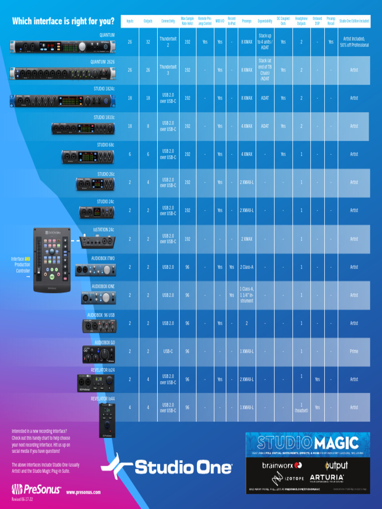Interface_Comparison_Chart_06-17-221 | Download Free PDF | Computer ...