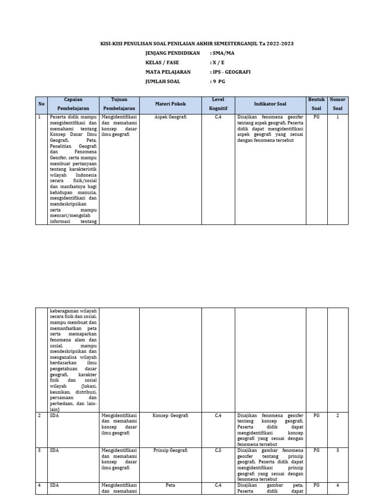 Kisi Kisi Pas Ganjil Kelas X Tahun 2022 2023 | PDF