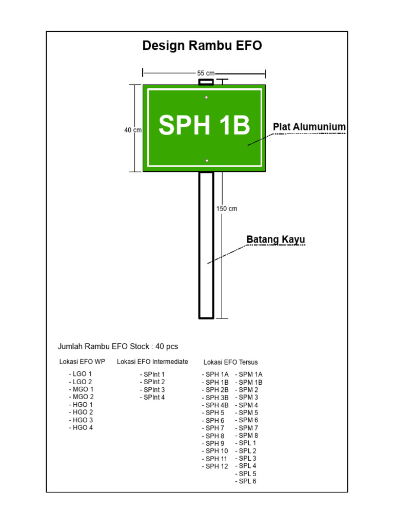 Design Rambu EFO 01-1 | PDF