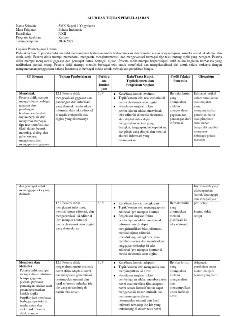 Alur Tujuan Pembelajaran Fase F SMK 4 Yk | PDF