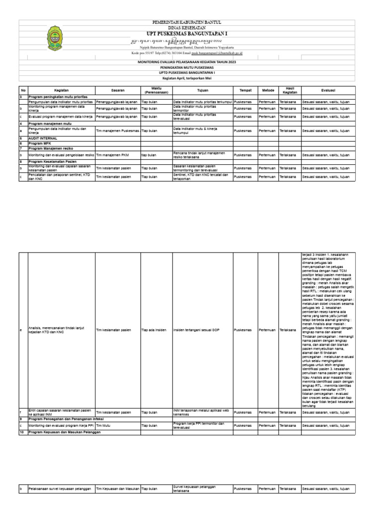 MONEV PELAKSANAAN PROGRAM MUTU APRIL - XLSX - Google Sheets | PDF