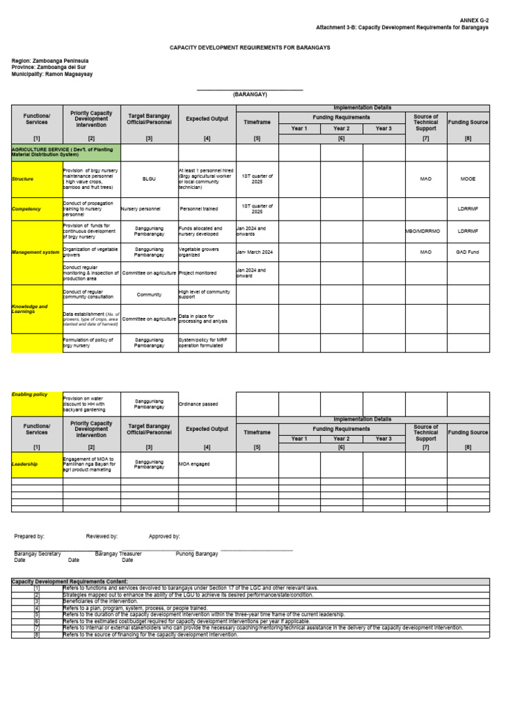 3 Capdev - Agriculture Service-1 | PDF | Capacity Building | Economies
