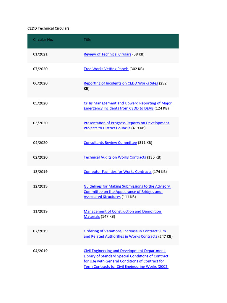 00 CEDD Technical Circulars Index | PDF