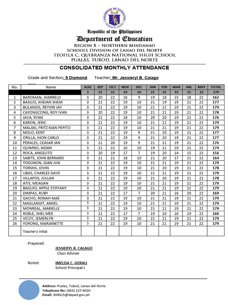 Consolidated Attendance | PDF