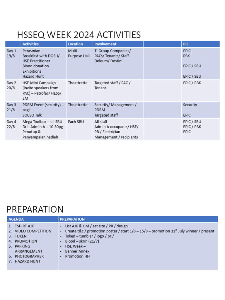 HSSEQ WEEK 2024 (1) | PDF