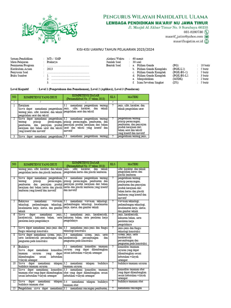 DRAF KISI KISI PRAKARYA MTS-SMP UAMNU 23-24 | PDF | Karier & Perkembangan | Seni